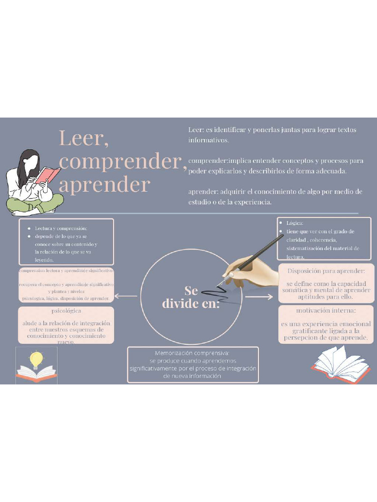 Leer, Aprender y Comprender | PDF