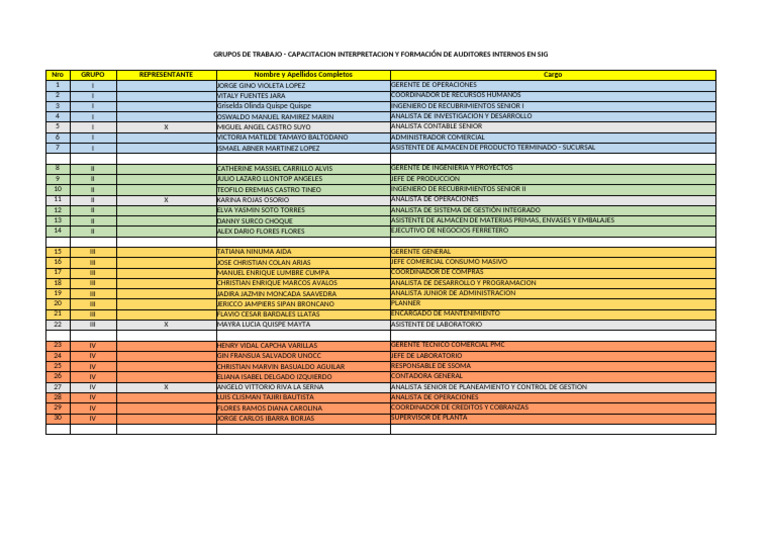 Relación de Grupos Curso Interp y Formac Audit Intern CMSA | PDF