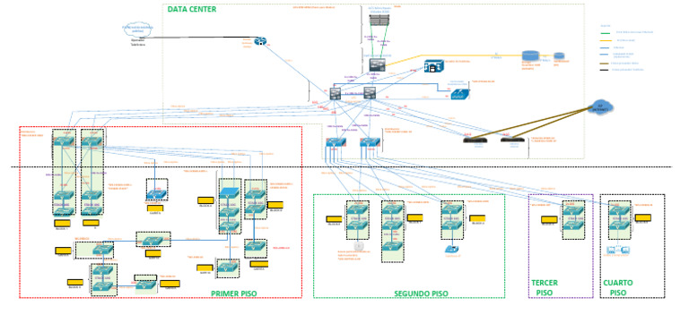TOPOLOGIA - RED - CISCO - v5 | PDF