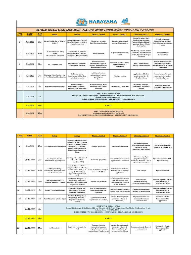 SR NEET STAR SUPER CHAINA SCHEDULE (1) | PDF