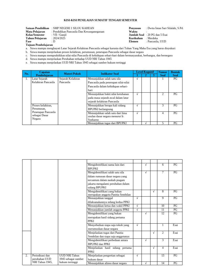 Kisi-Kisi Pas PKN | PDF