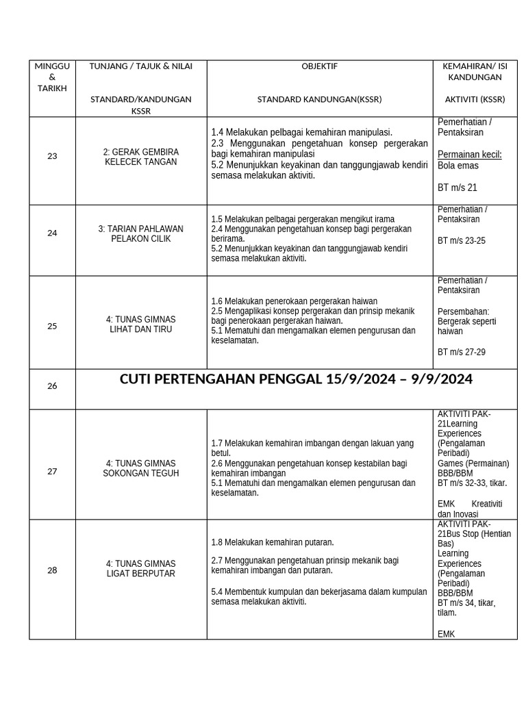 Rps Pendidikan Jasmani Tahun 1 Pdf