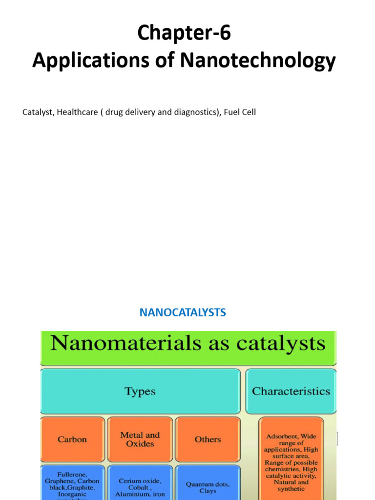 NT Chapter6-Applications | PDF