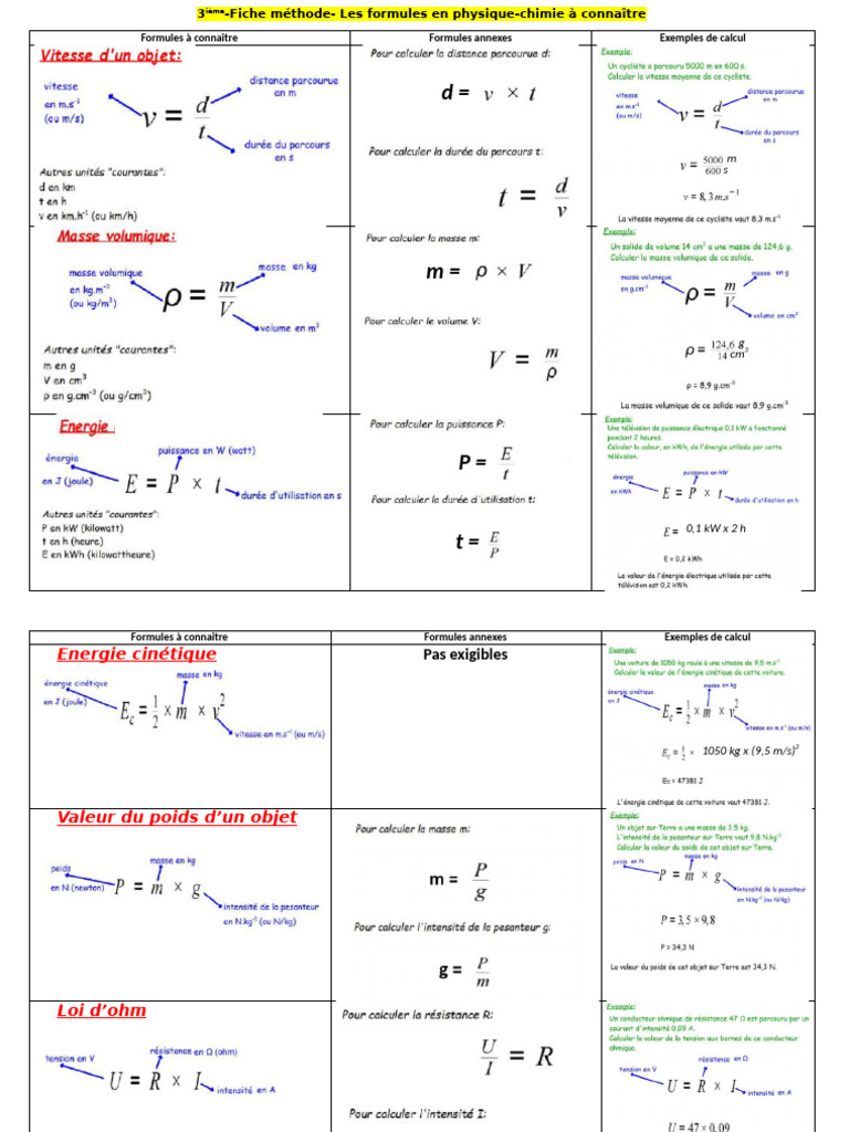 3-FM-Formules | PDF
