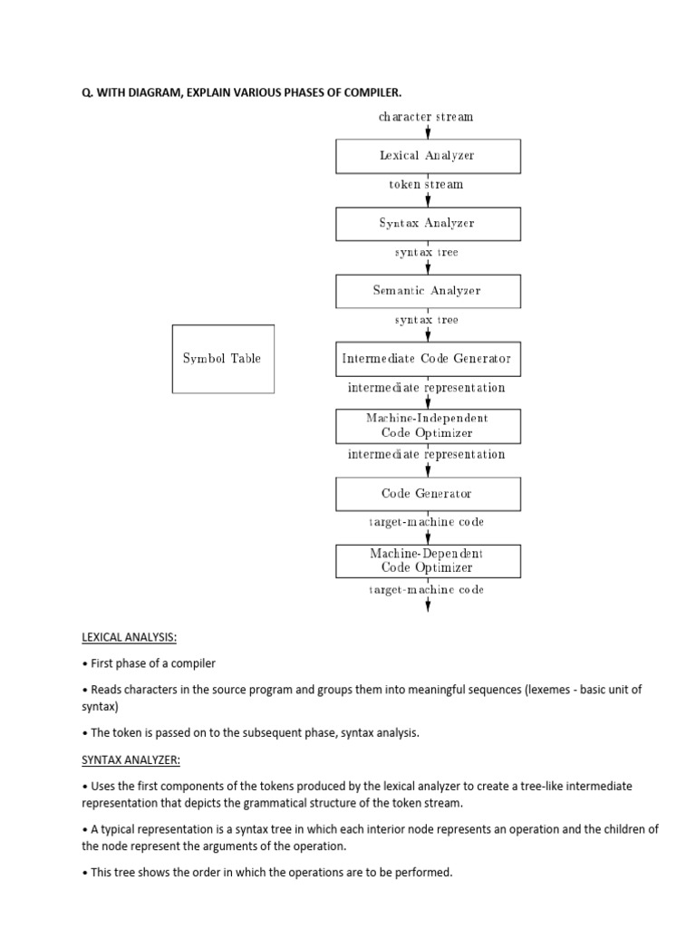 SSCD Answers-1 | PDF