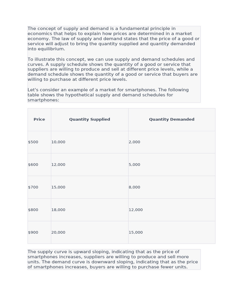The Concept of Supply and Demand Is A Fundamental Principle in ...