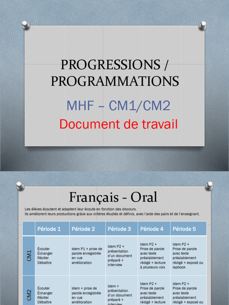 Progression-Mhf 2 | PDF