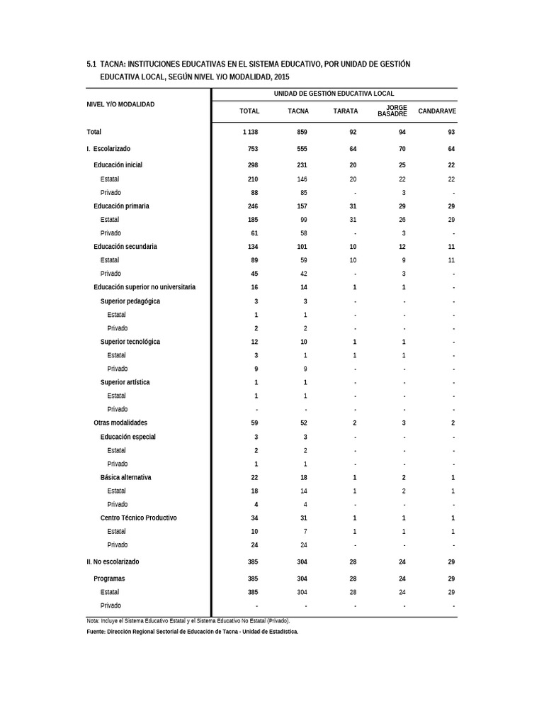 Educacion, Cult y Esp Ok | PDF
