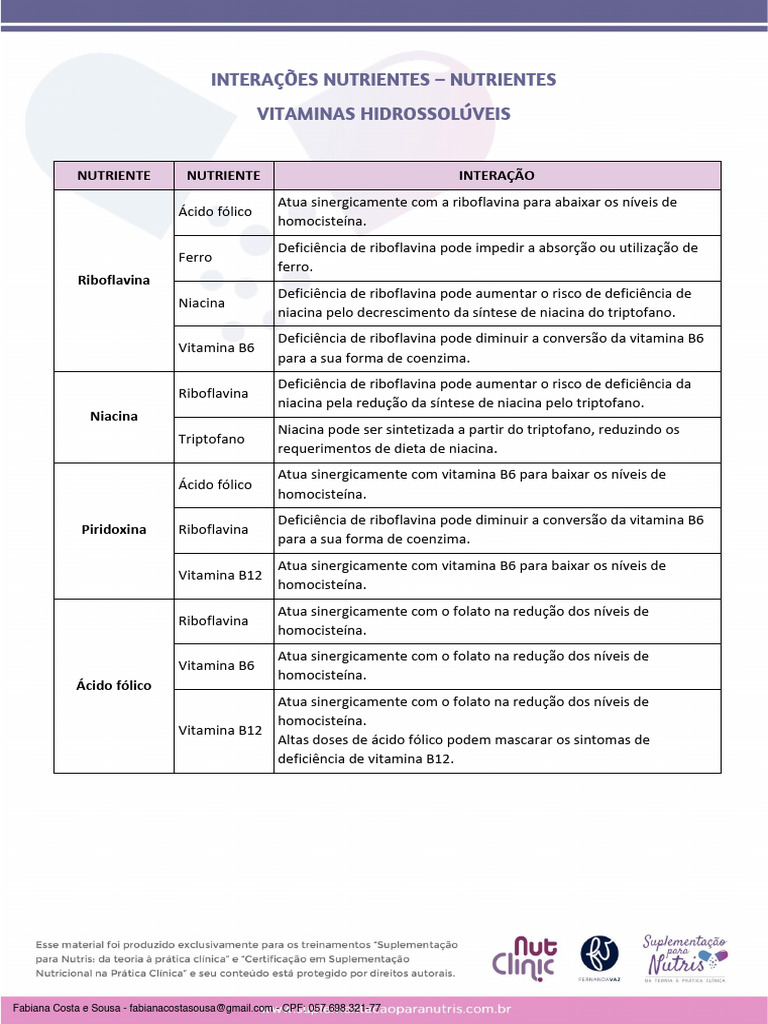 Tabela - Interacoes Nutrientes | PDF