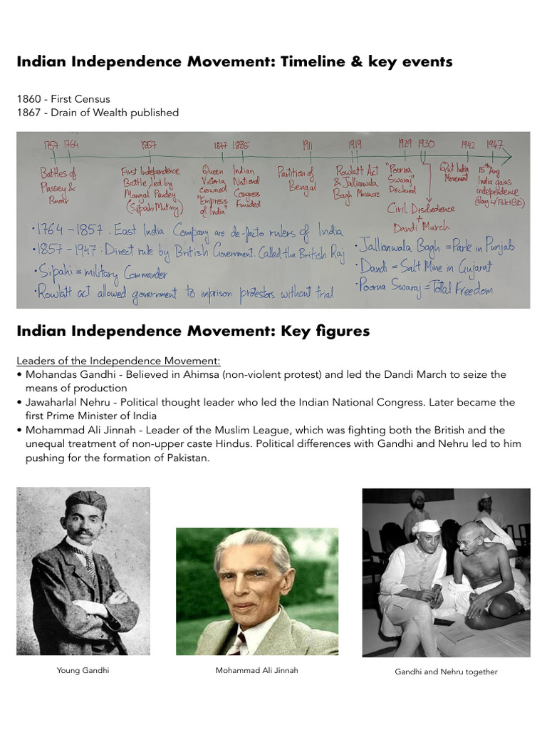 Chapter 5 Indian Independence | PDF