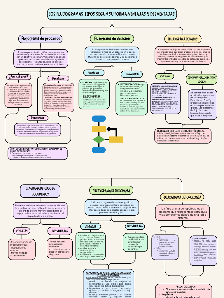 Gráfica Mapa Conceptual Simple Colorido | PDF