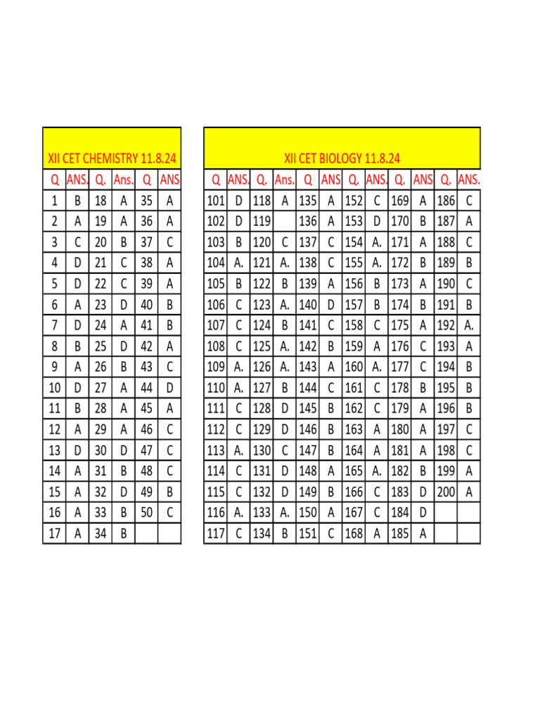 Xii PCB Cet Ans - Key 11.8.24 New | PDF