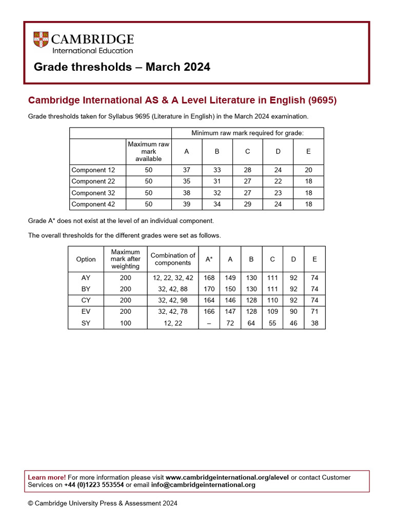 Grade Thresholds - March 2024: Cambridge International AS & A Level ...