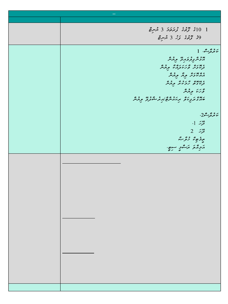 Term Test 1 Topics 2024 - 10 | PDF