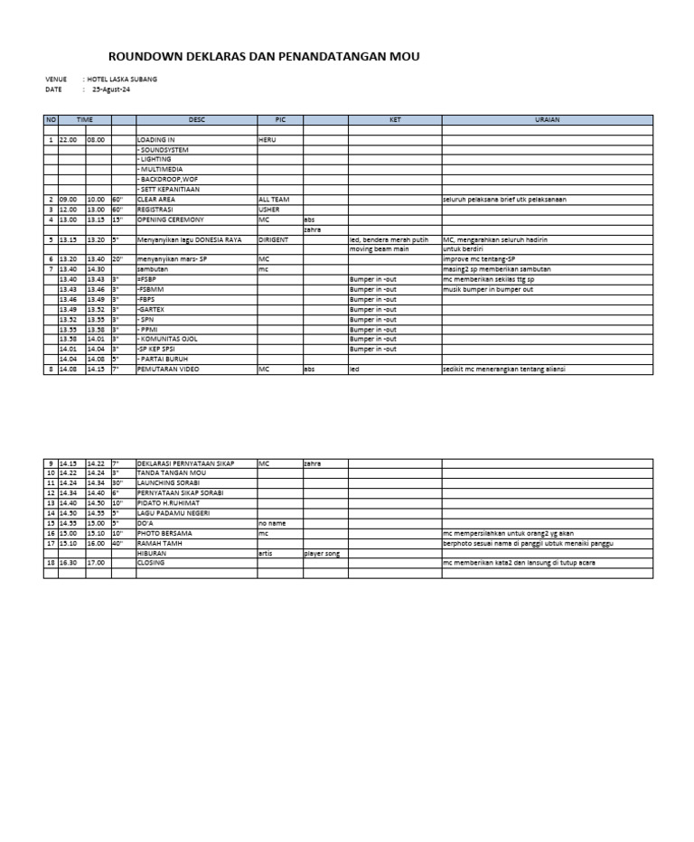 Roundown Deklarasi | PDF