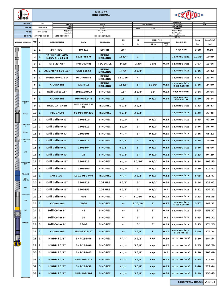 Bha #20 Direccional - Rig164-Bjo-X46d - Preliminar | PDF