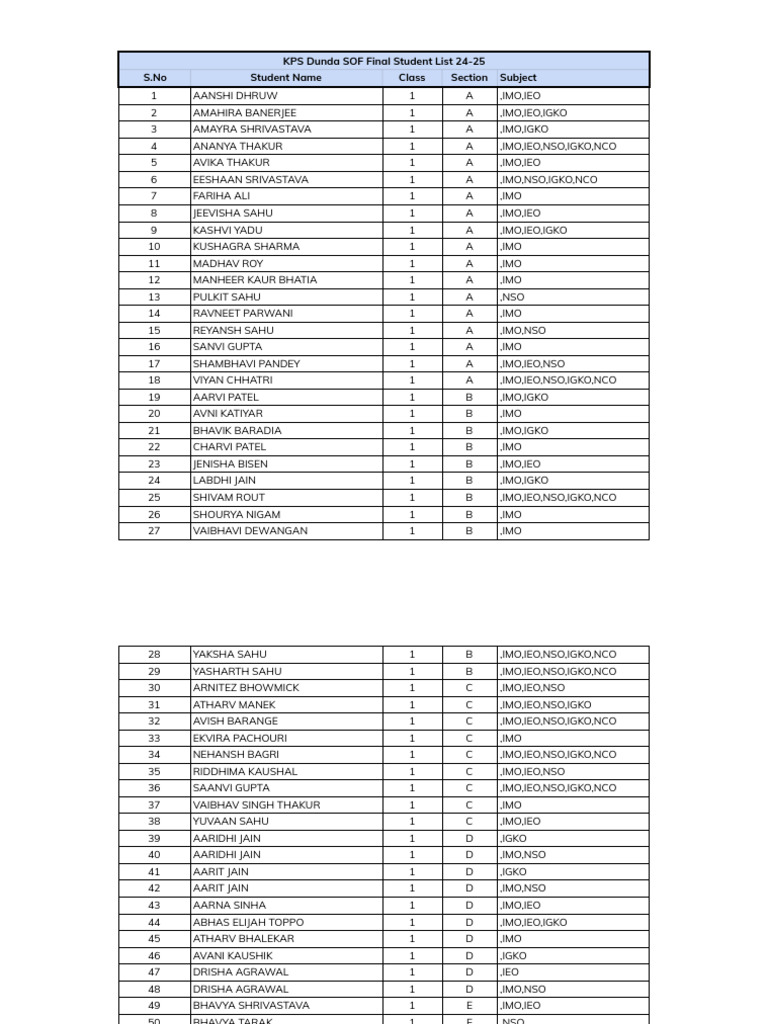 Kps Sof 24-25final | PDF