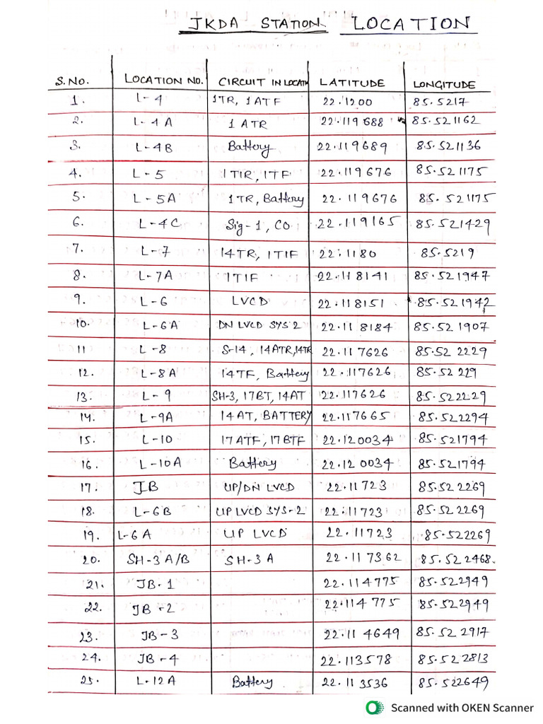 JKDA Station Location | PDF