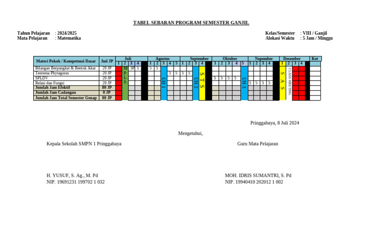Tabel Program Semester | PDF
