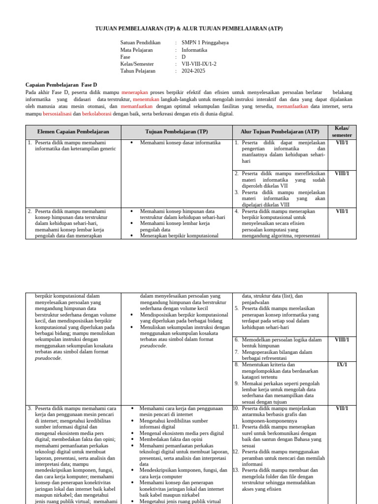 TP & Atp Informatika | PDF