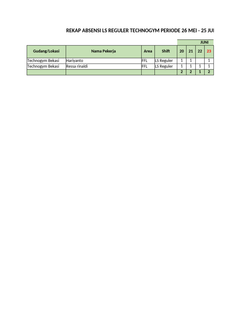 Data Absensi Dan Lembur WH Technogym | PDF