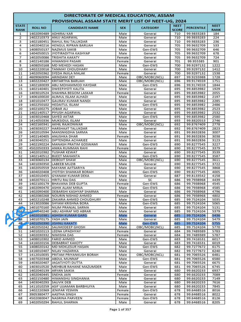 Directorate of Medical Education, Assam Provisional Assam State Merit List of Neet-Ug, 2024 | PDF