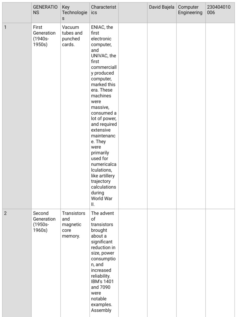 Computer Engineering Assignment Pdf