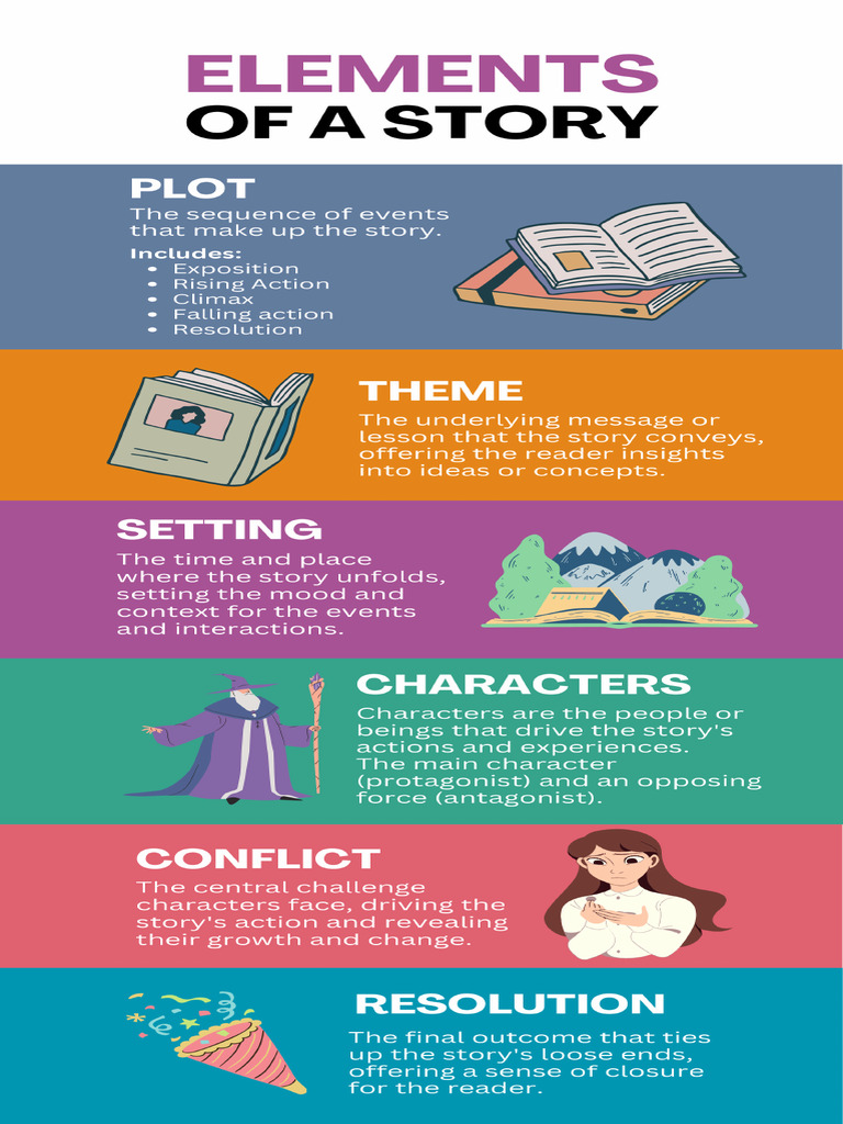 Elements of A Story Literacy Infographic in Colorful Bold Style | PDF