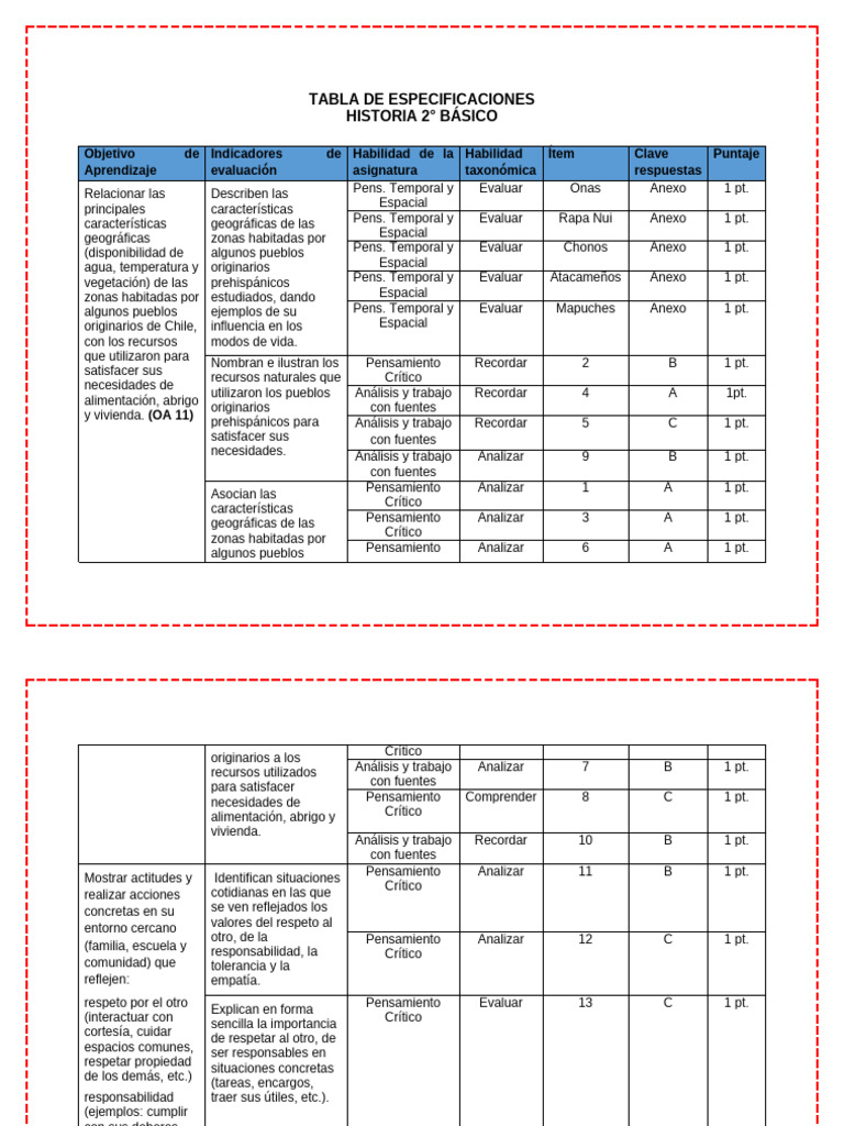 Tabla de Especificaciones - Evaluación 1 - Historia, Geografía y Ciencias Sociales | PDF