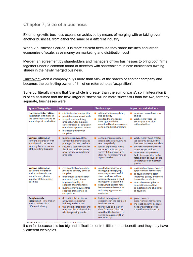 Business Chapters 7,22,23,24,,28,29,31,38 | PDF | Debt | Business