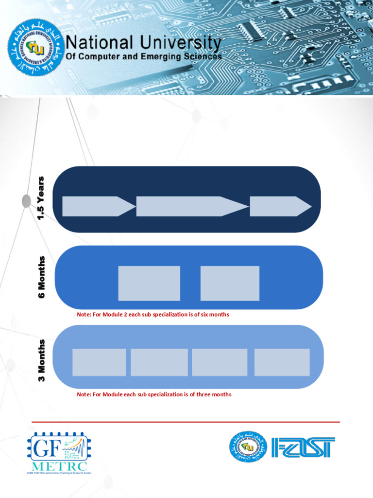 Detailed Grad Programs | PDF