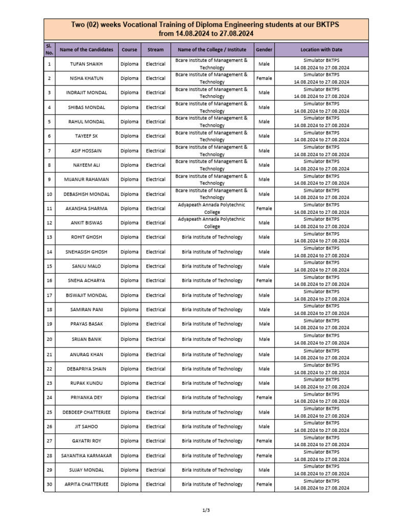 Students List for Certificate Print | PDF