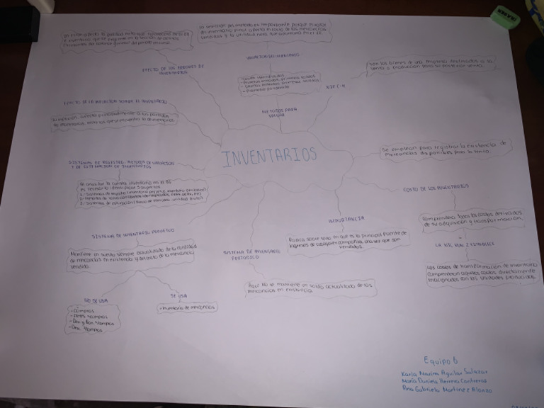 Actv.4 - Equipo 6 | PDF