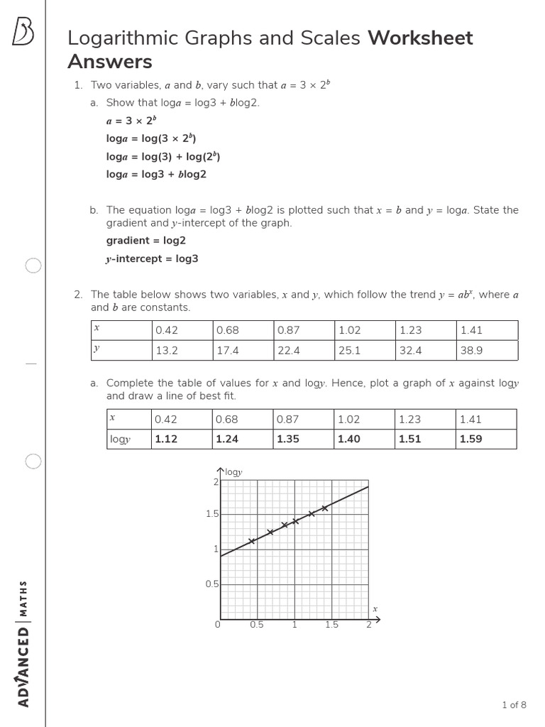 Worksheet Answers - Logarithmic Graphs and Scales | PDF