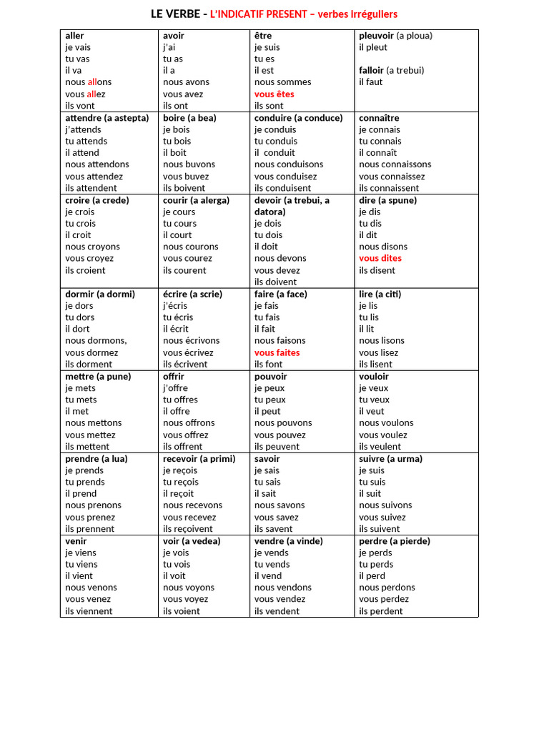 Verbes Présent | PDF