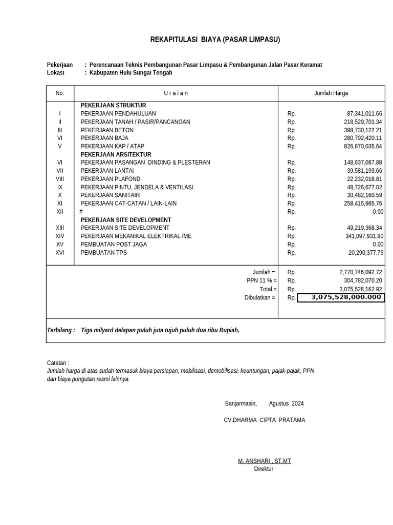 Rab Pasar Limpasu TH 2024 (Konsulwas) | PDF