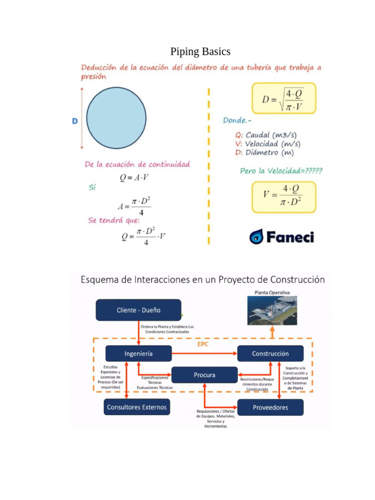 Piping Basics II | PDF