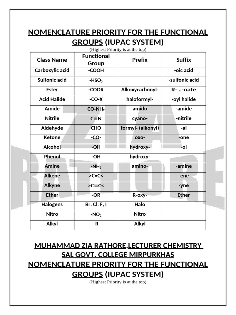 Nomenclature Priority For The Functional Groups | PDF | Hydrogen ...