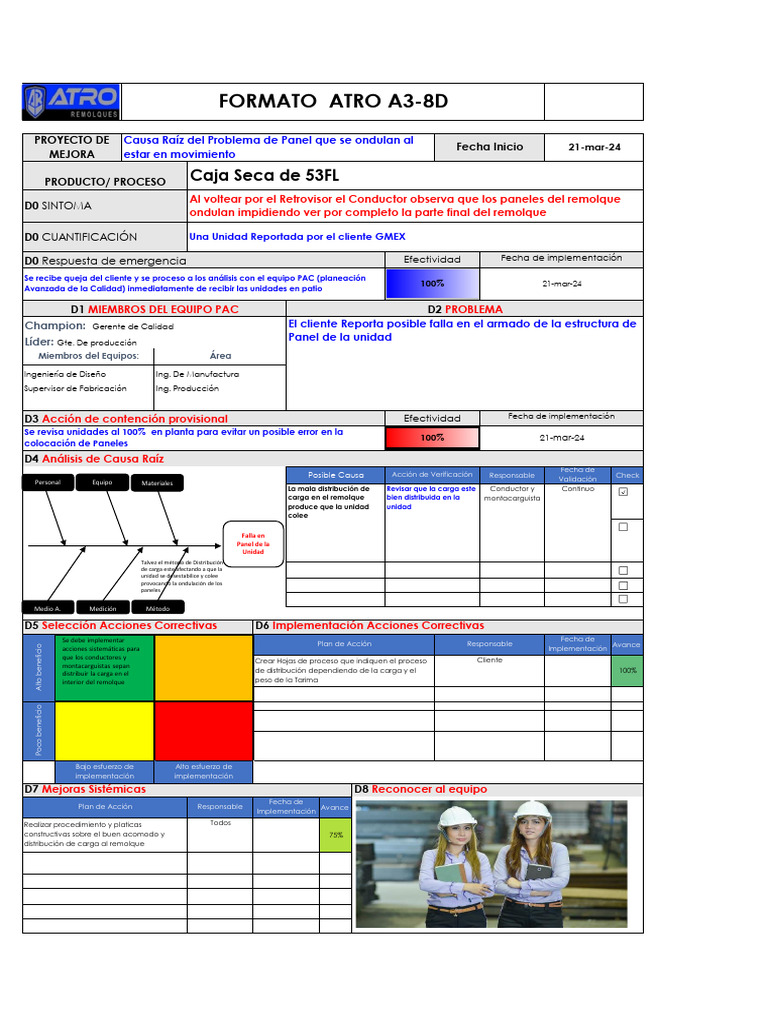 Plantilla A3 8D GMEX Panel | PDF