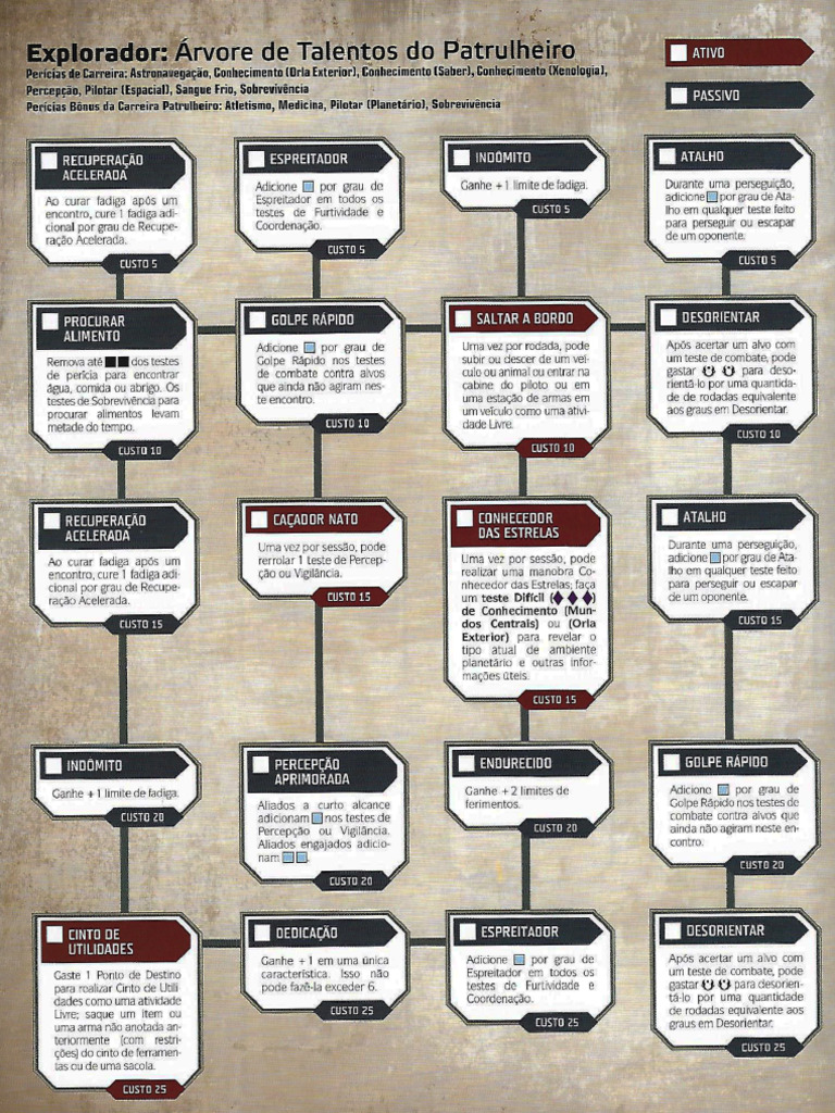 Explorador - Patrulheiro | PDF