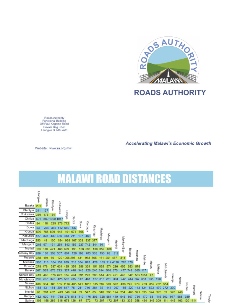 Malawi Road Distances Overview | PDF