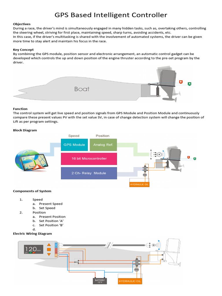 GPS Based Intelligent Controller | PDF
