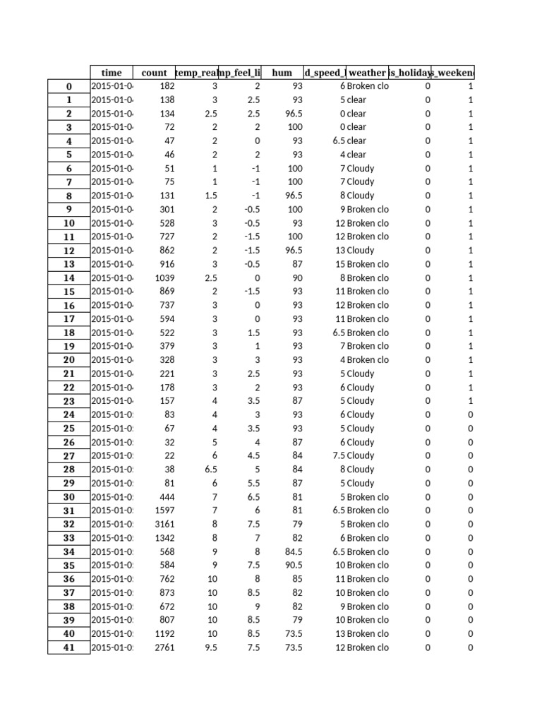 Project Pandas Vis | PDF