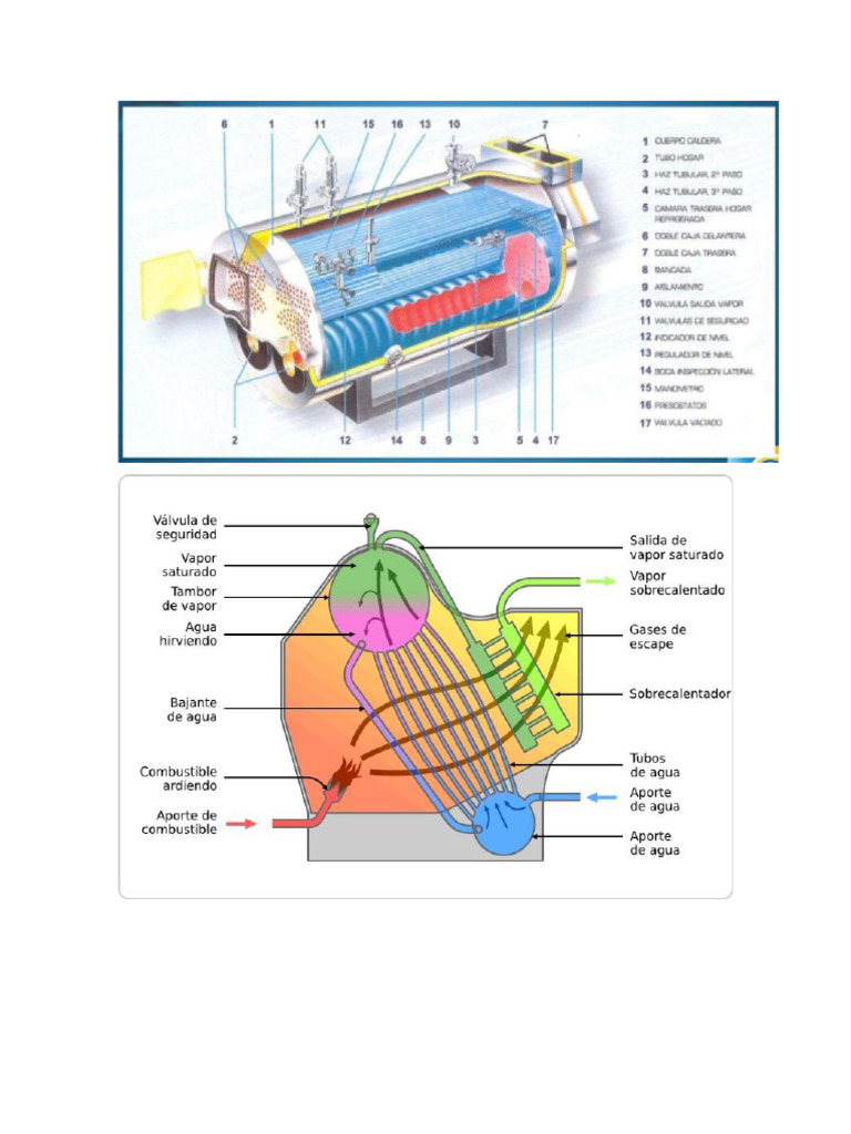 Esquemas de Plantas | PDF