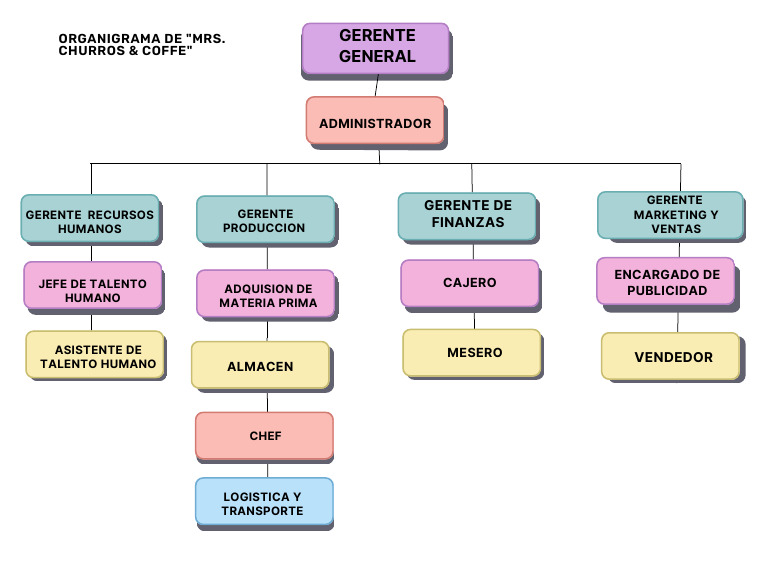 Pink Colorful Modern Organizational Chart Graph | PDF