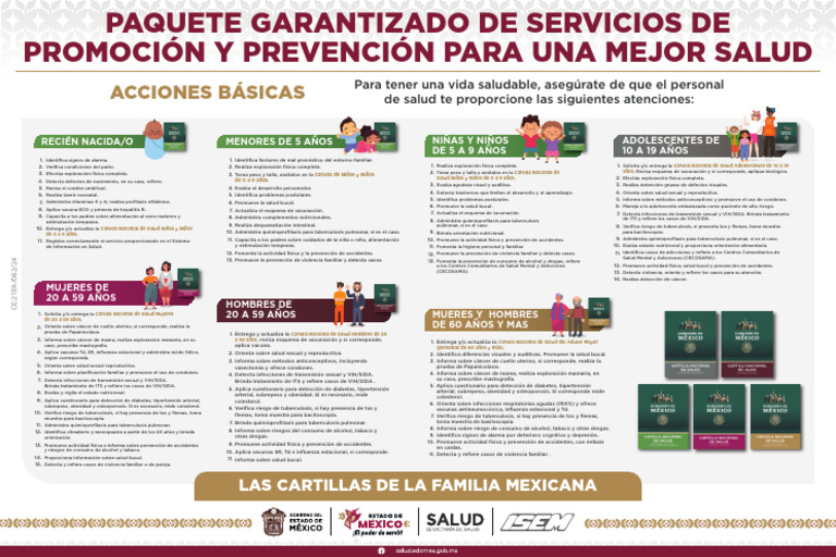01 Carteles - Paquete - Garantizado | PDF | VIH / SIDA | Salud y bienestar