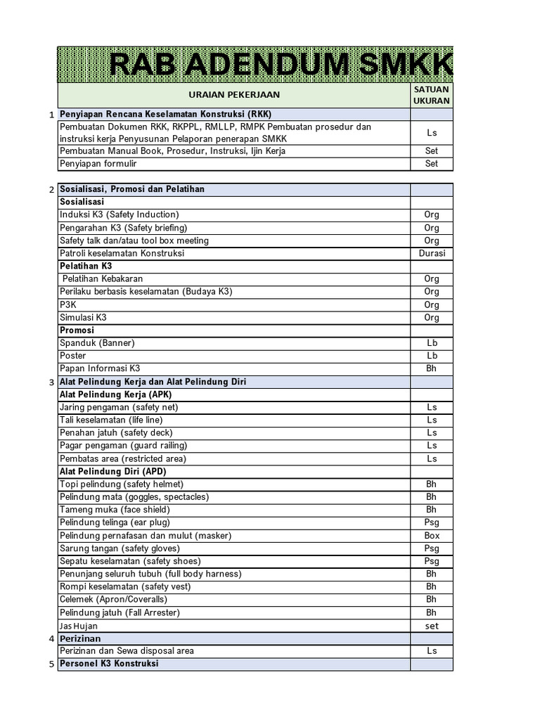 RAB SMKK Sungai Sanggai Konsultasi DJBK | PDF