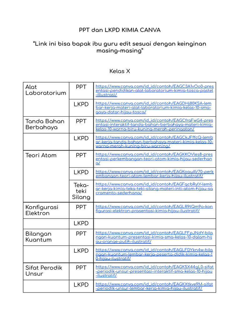 Dan LKPD Kimia Canva | PDF