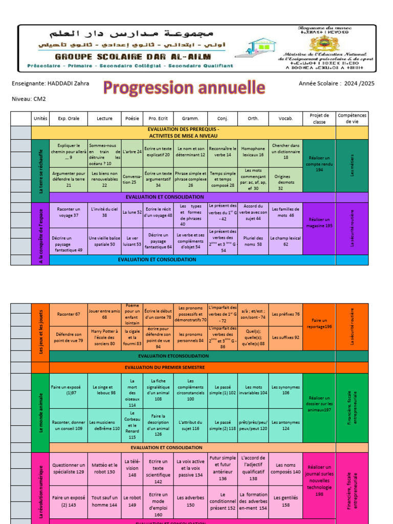 Progression Annuelle CM2 ZAHRA | PDF