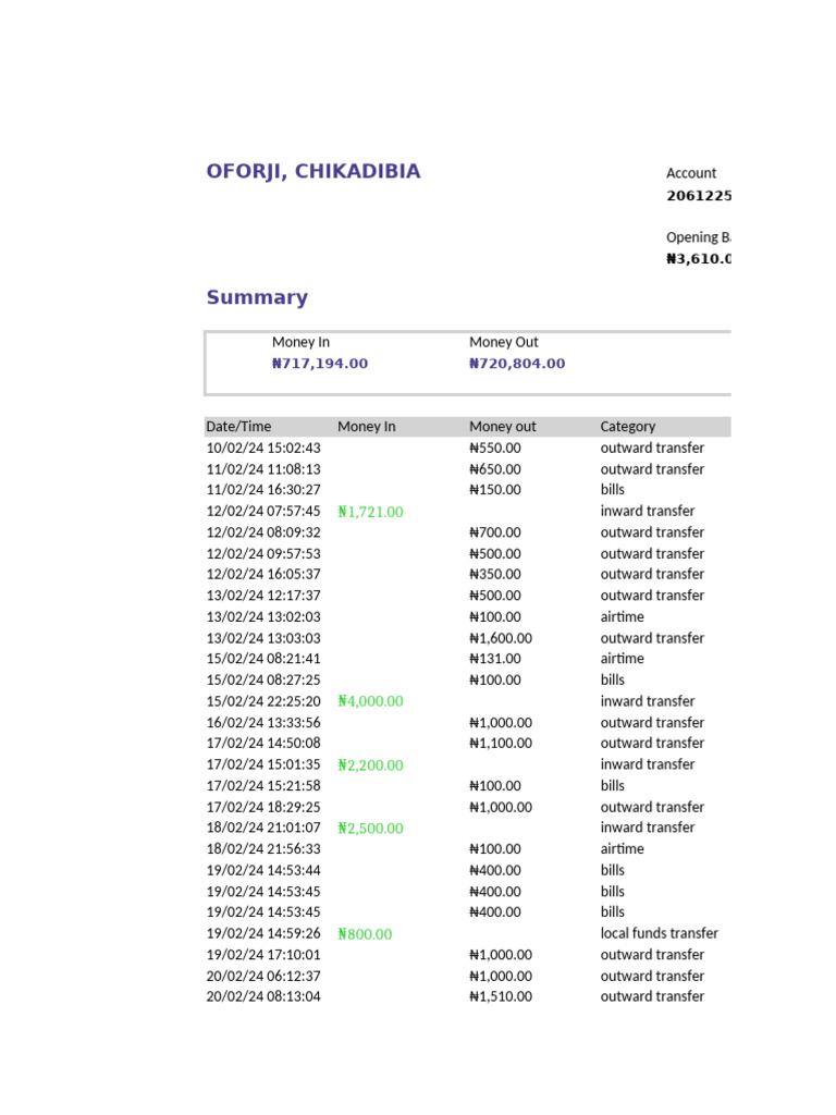 Customer Statement | PDF